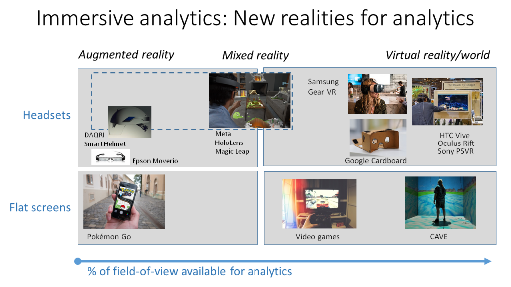 Immersive analytics: yes or no? - SAS Voices