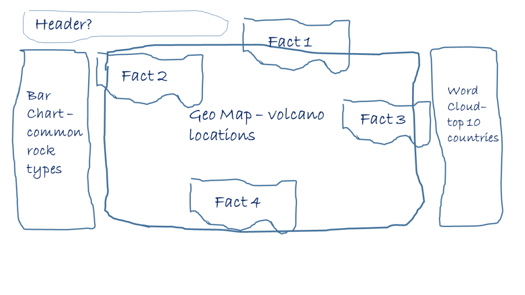 How to design an infographic about volcanic eruptions using SAS Visual ...