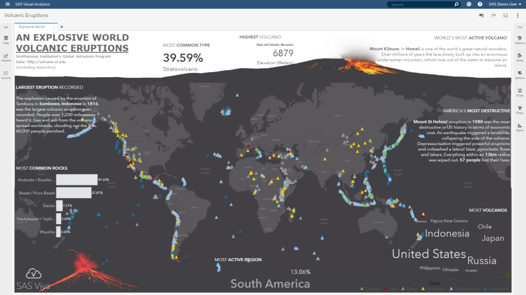 How to design an infographic about volcanic eruptions using SAS Visual ...