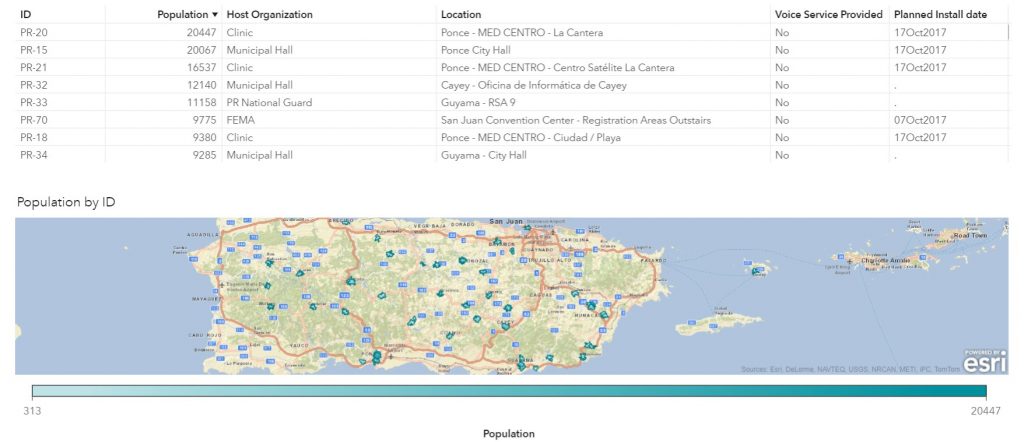 Analytics helps Puerto Rico restore communications after disaster - SAS ...