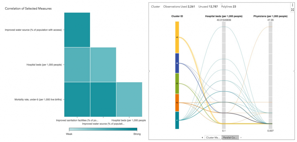 4 reasons to kick start your analytics journey with SAS Visual ...