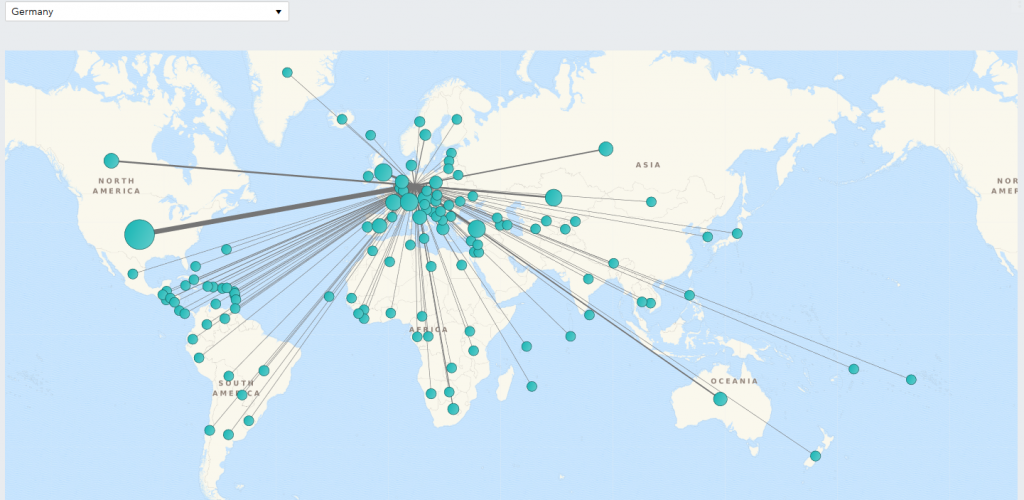 The world is on the move: Exploring migration with network analysis ...