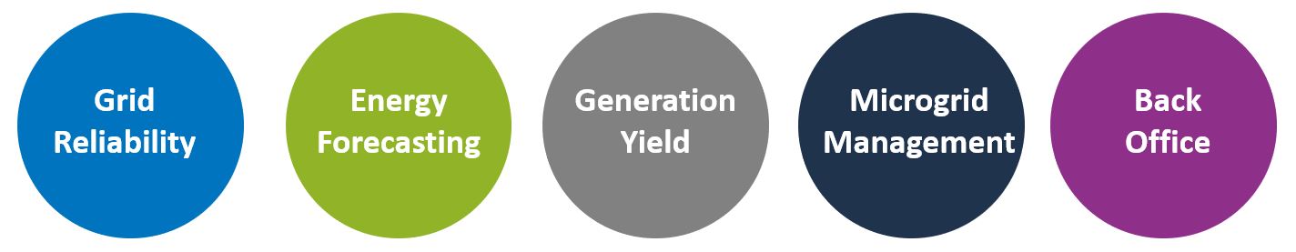 Five ways that AIoT delivers value to utilities - SAS Voices