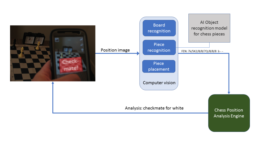 AR_chess_coach - SAS Voices