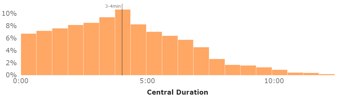 Ring of fire: Visualizing 5,000 years of solar eclipses - SAS Voices
