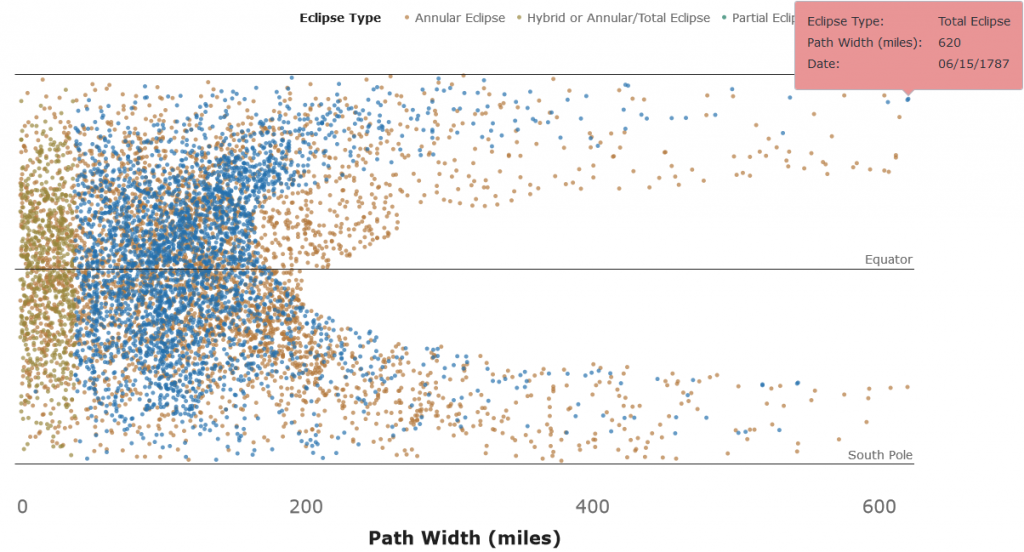 Ring of fire: Visualizing 5,000 years of solar eclipses - SAS Voices