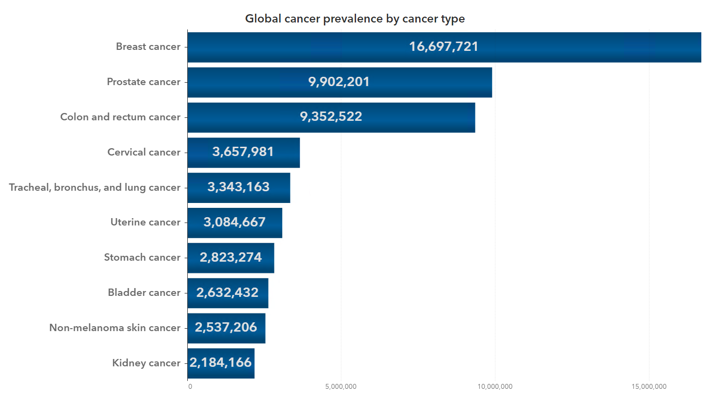 Dispelling cancer myths - by the numbers - SAS Voices