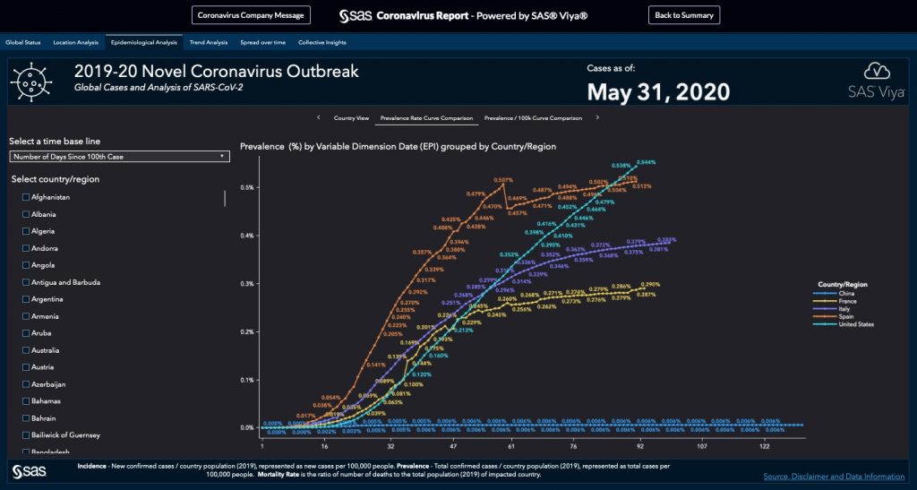 Using data visualization to track the coronavirus outbreak - SAS Voices
