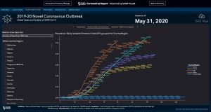 Using data visualization to track the coronavirus outbreak - SAS Voices