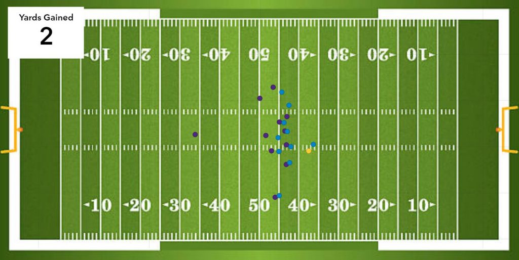 Visualizing shots, goals, players and more with SAS - SAS Voices