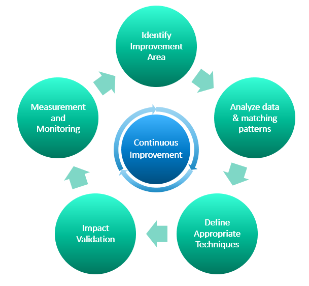 A practical guide to improve the effectiveness of watch list screening ...