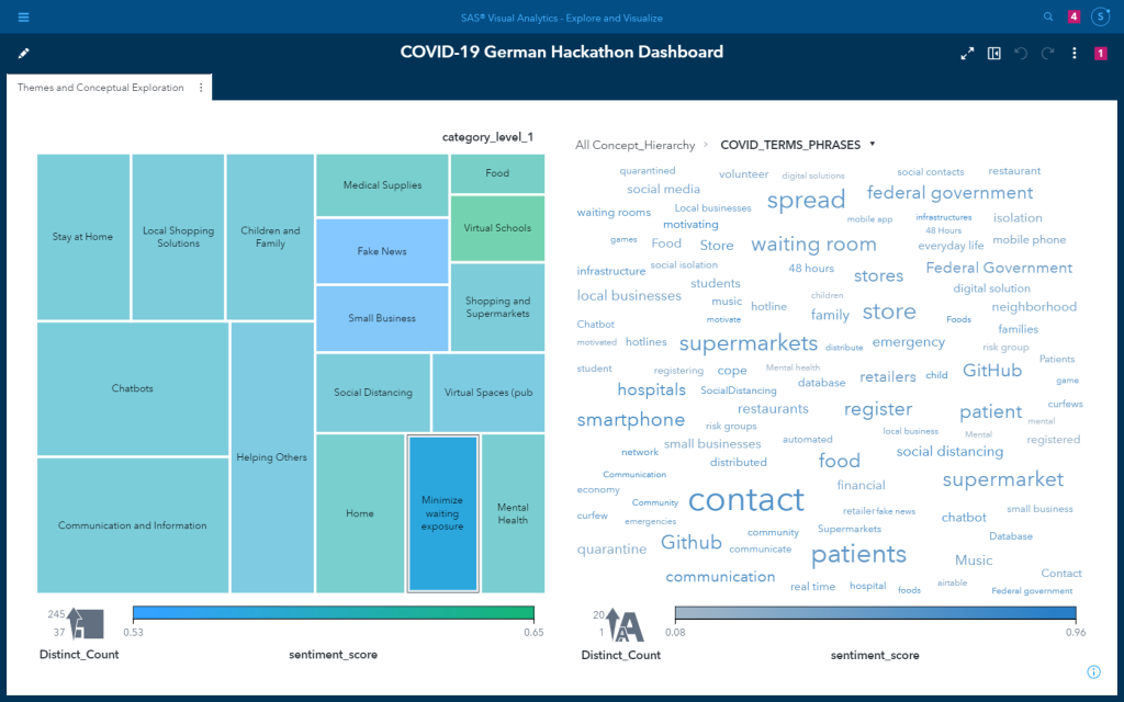 27,000 coders vs. the coronavirus - SAS Voices