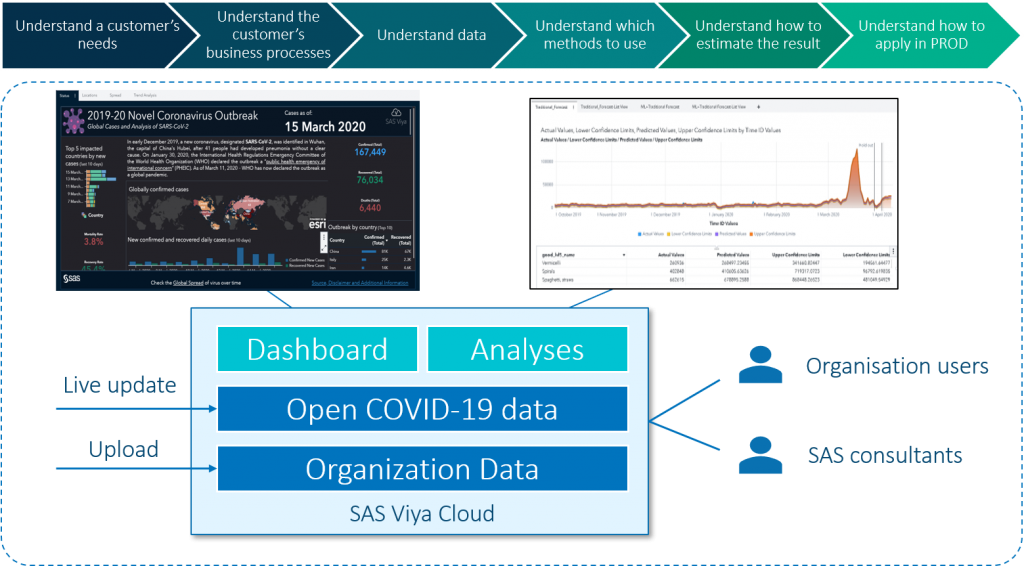 Rapid demand response forecasting helps retailers adapt during COVID-19 ...