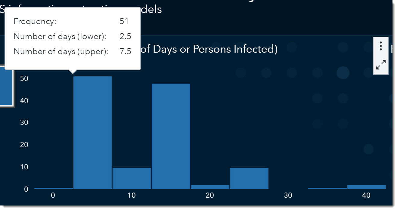 Speed up your COVID-19 research with text analysis: step-by-step - SAS ...