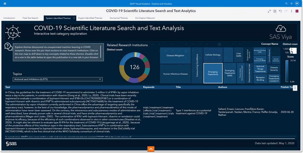 Speed up your COVID-19 research with text analysis: step-by-step - SAS ...