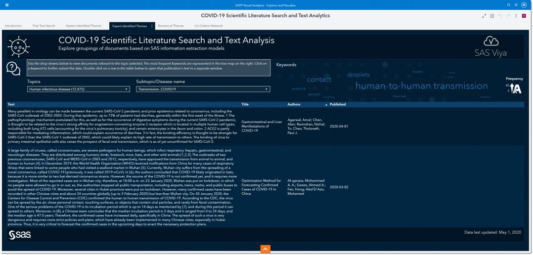 Speed up your COVID-19 research with text analysis: step-by-step - SAS Voices