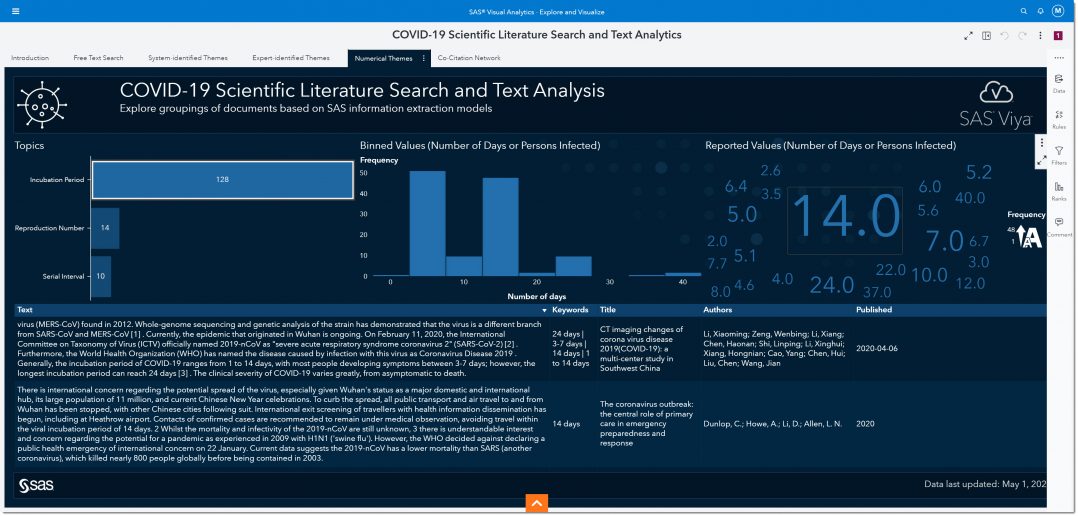 Speed up your COVID-19 research with text analysis: step-by-step - SAS ...