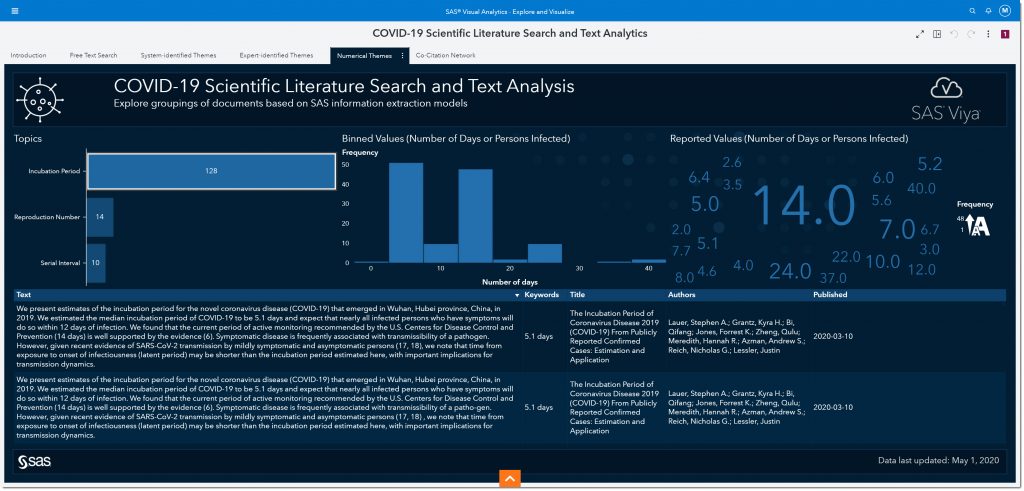 Speed up your COVID-19 research with text analysis: step-by-step - SAS ...