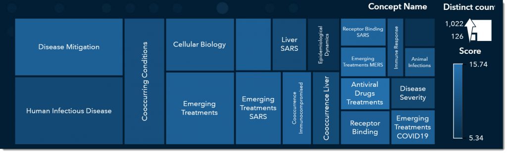tree map - SAS Voices