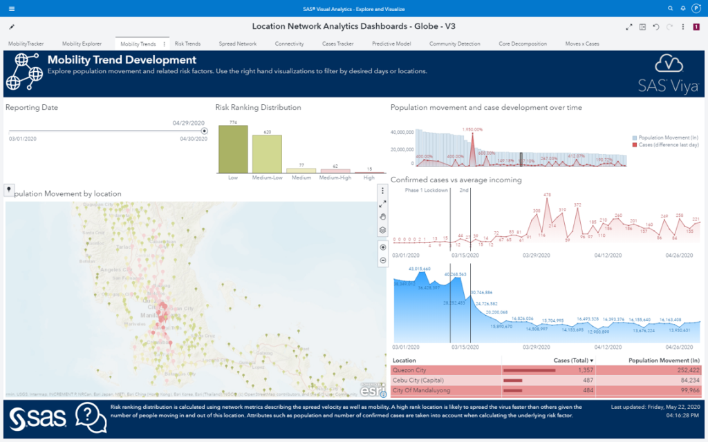 Mobility tracing: Helping local authorities in the fight against COVID ...