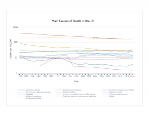 Data visualizations: What are they really communicating? - SAS Voices