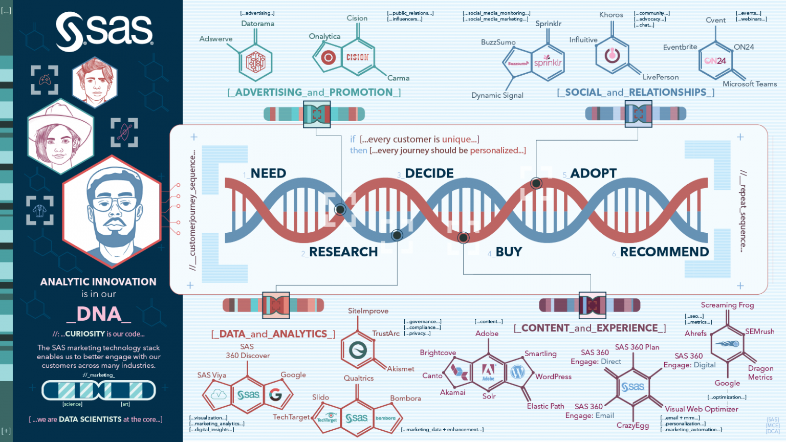 3 ways SAS is modernizing its marketing technology – and the customer ...