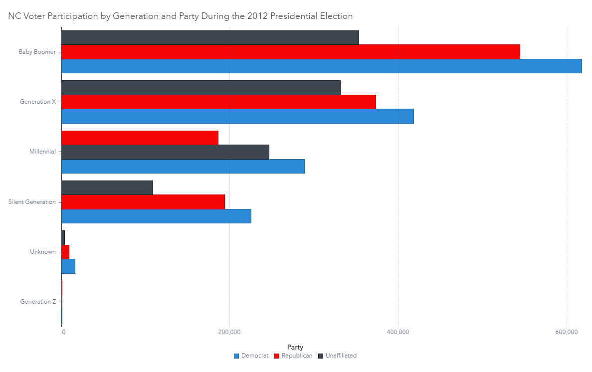 Anatomy of a swing state - SAS Voices