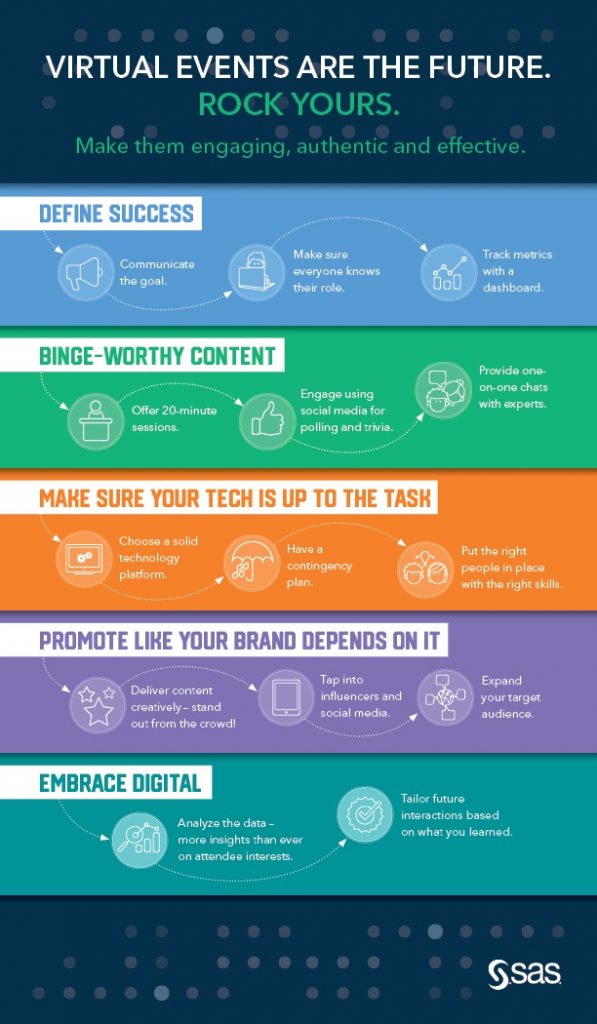 5 tips to rock your virtual event - SAS Voices