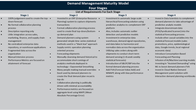 Is your demand management process stuck in the 1990s? - SAS Voices