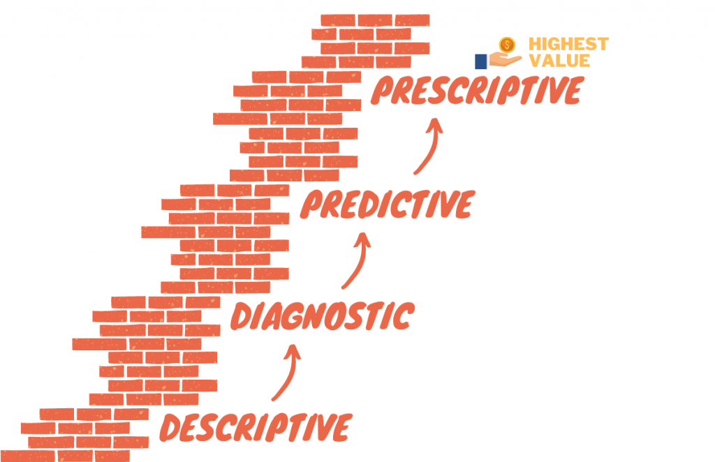 3 ways data and analytics can improve outcomes for the construction ...
