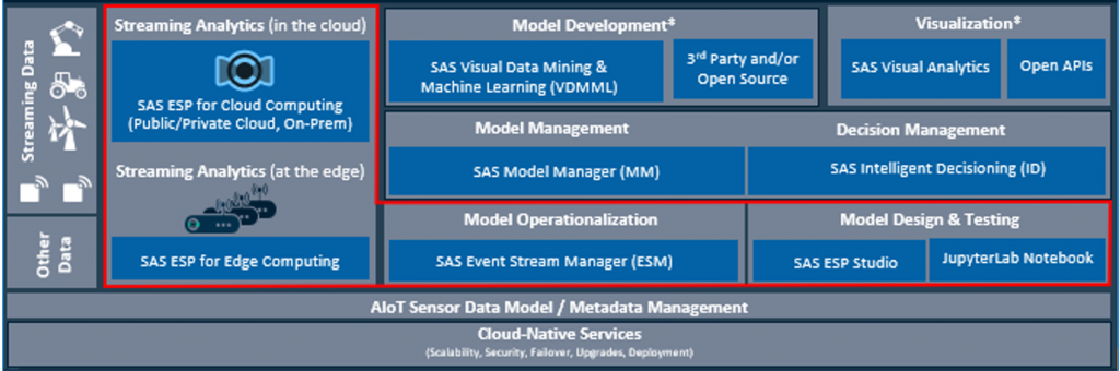 ESP screenshot - SAS Voices