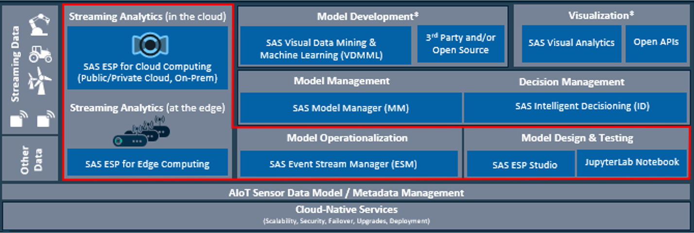 A conversation with Rijkswaterstaat: How SAS is helping keep the ...