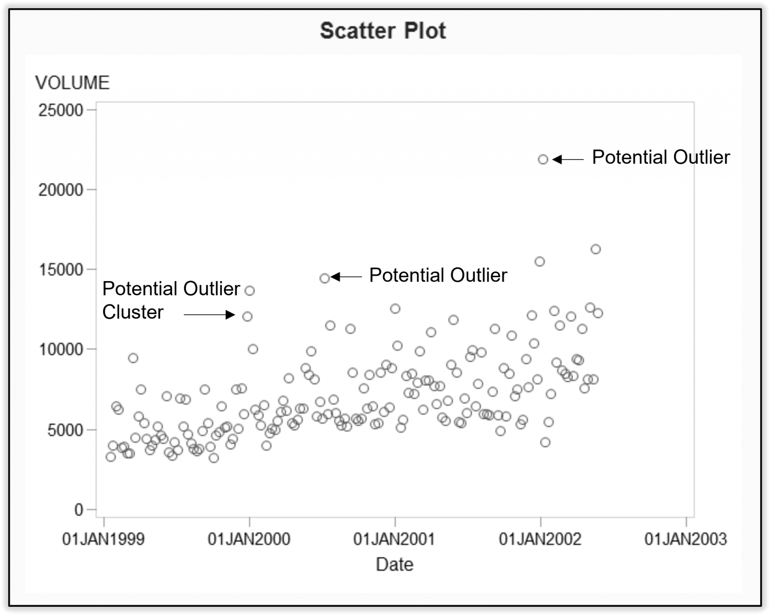 Misnomers regarding outliers and their usefulness in statistical ...