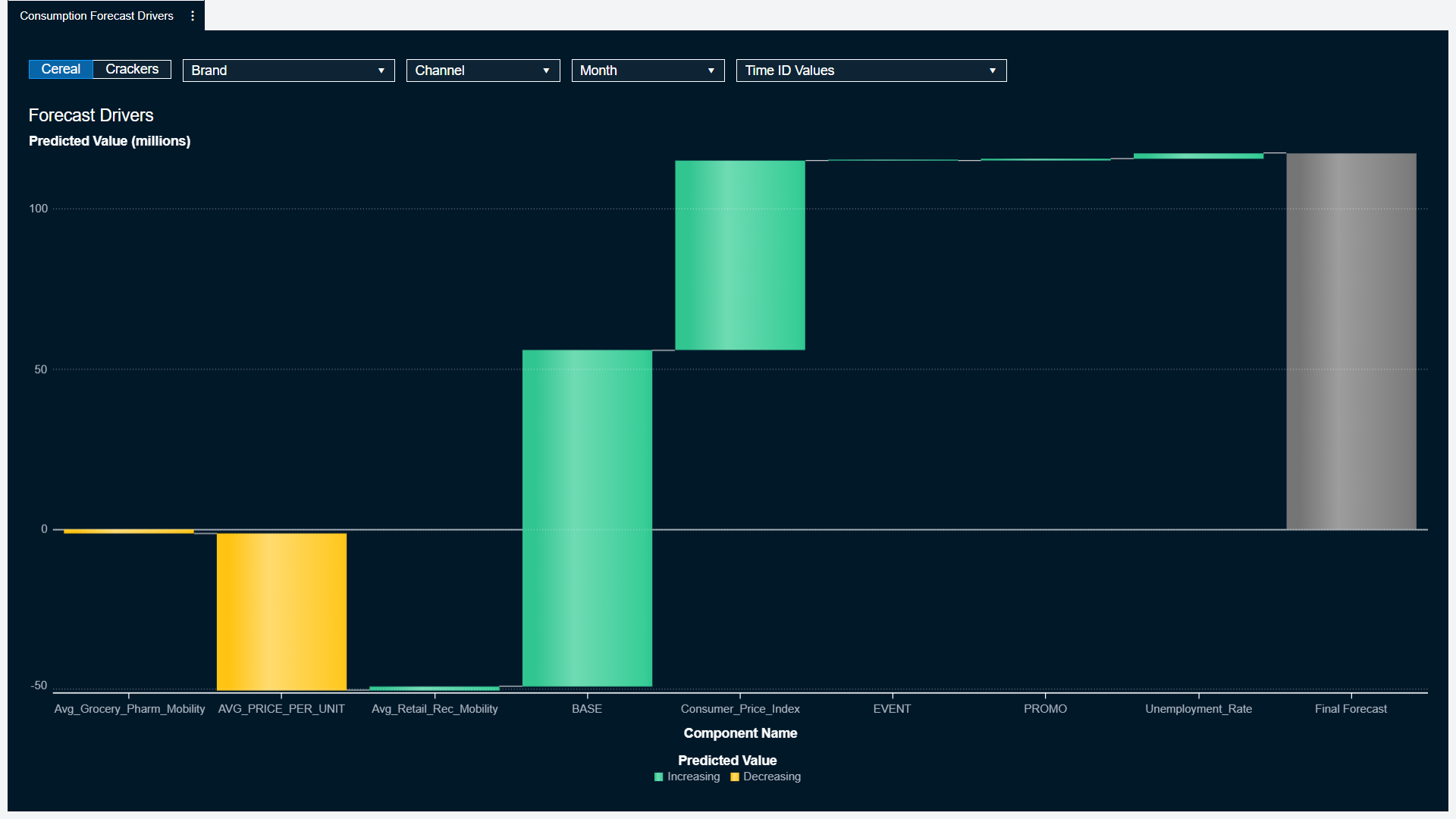How to cultivate trust in analytical models and improve forecast ...