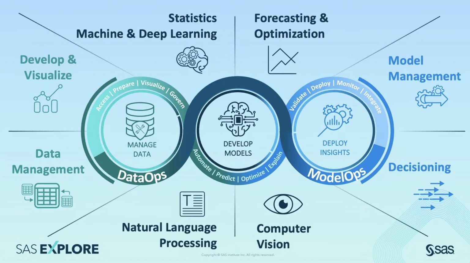 3 principles that emphasize productivity for your analytics platform ...