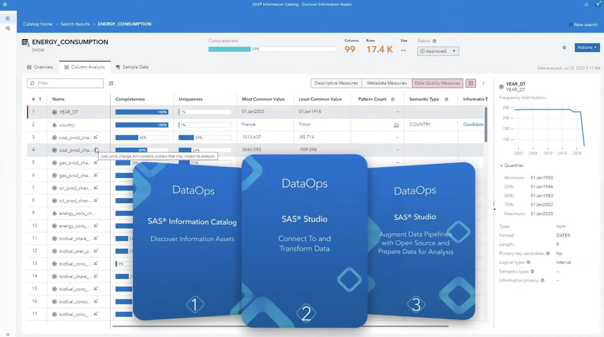 3 principles that emphasize productivity for your analytics platform - SAS Voices