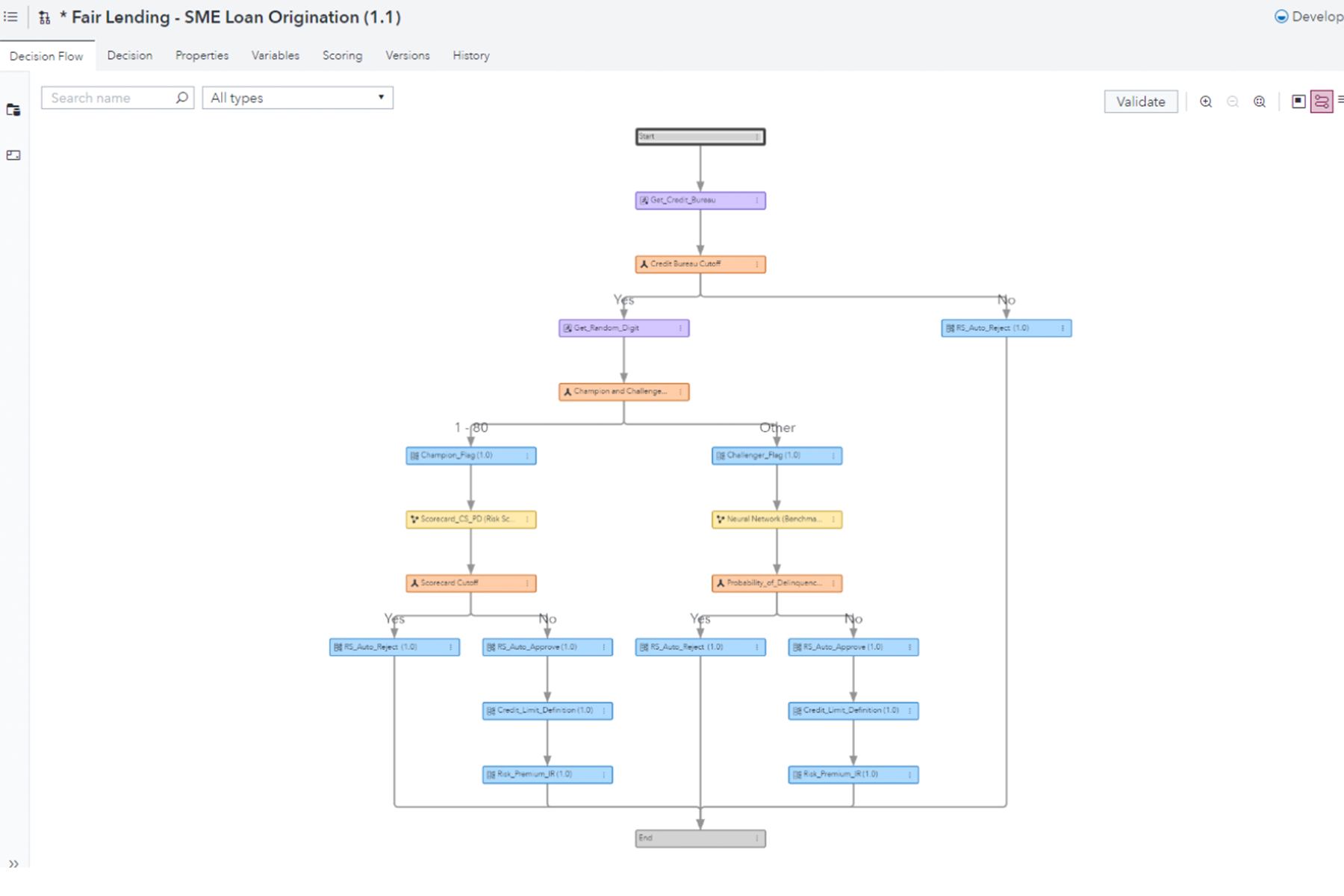 Accountability in AI: A key ingredient for trust - SAS Voices