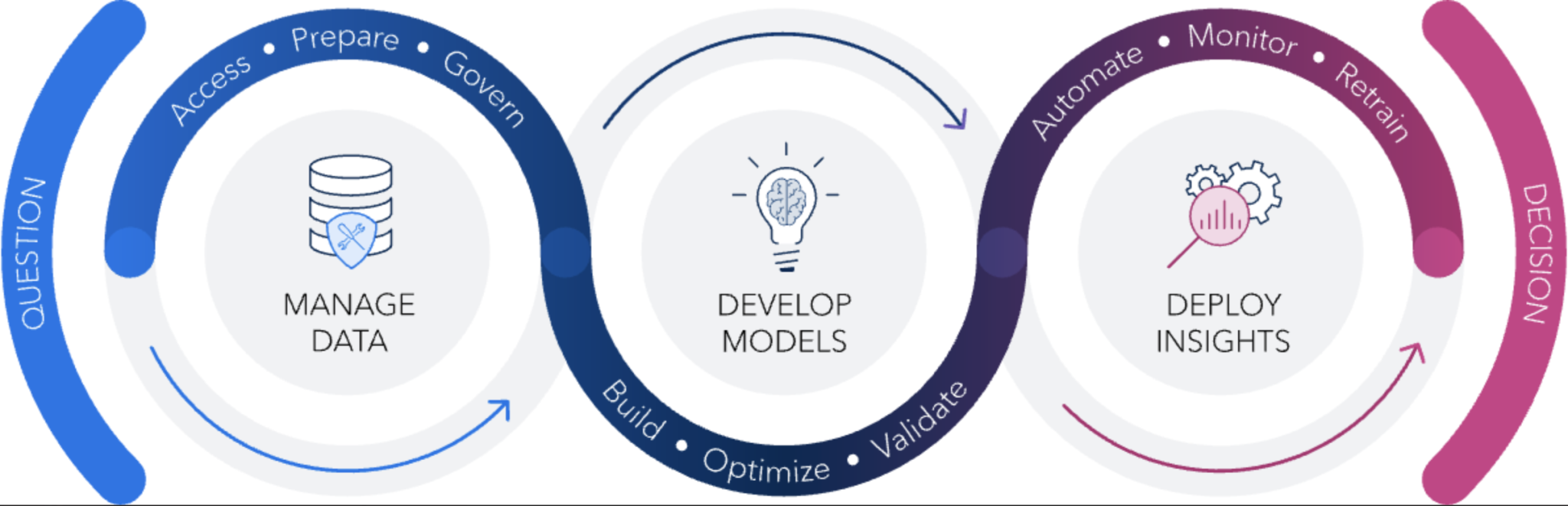 Charting ethical excellence: Navigating the question phase of AI ...