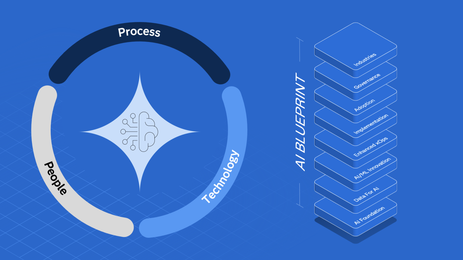 Building a foundation for agentic AI success with SAS Viya - SAS Voices