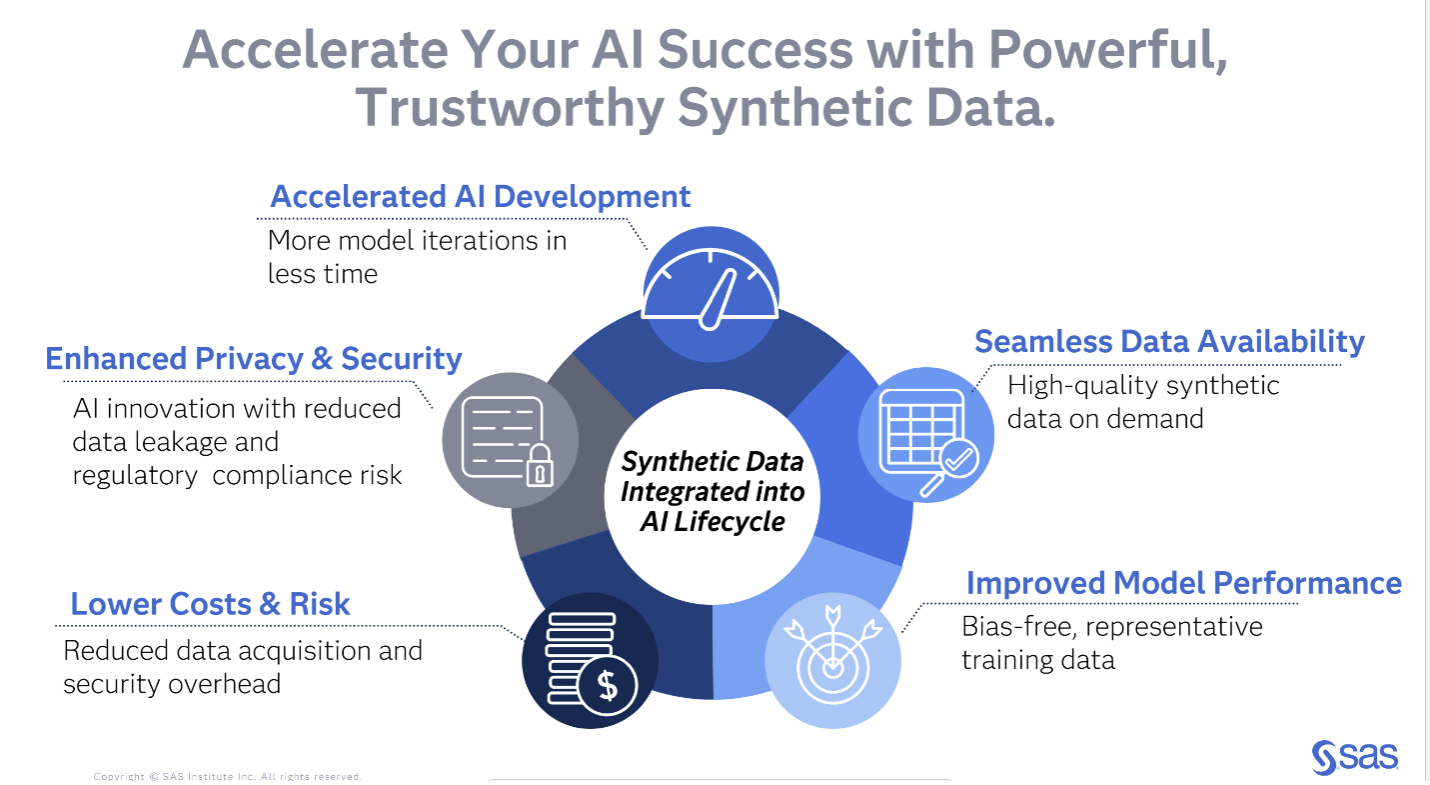Synthetic data for next-generation fraud detection in banking - SAS Voices