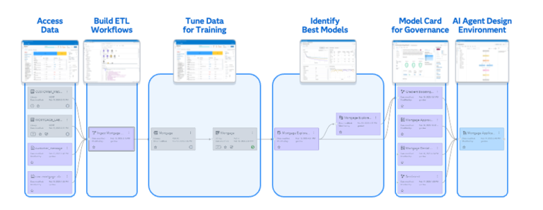 Building trustworthy AI agents with SAS Viya - SAS Voices