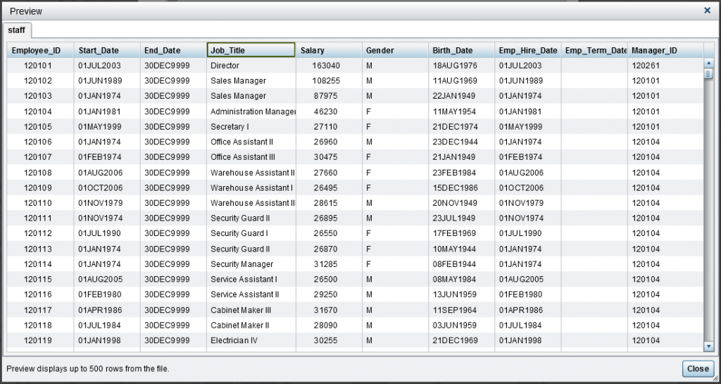 Datenaufbereitung für Fachanwender mit SAS® Visual Analytics - Mehr Wissen