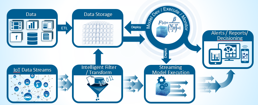 IOT2-HTS - Mehr Wissen