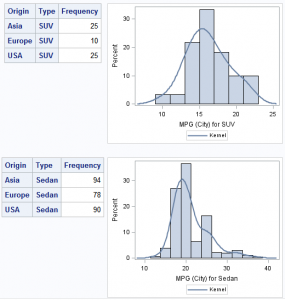 Implement BY processing for your entire SAS program - The SAS Dummy