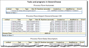 How much time will your process flow take to run? - The SAS Dummy