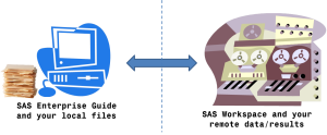 How to copy files in SAS Enterprise Guide - The SAS Dummy