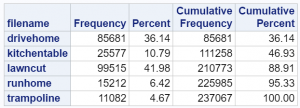 How to read multiple text files in SAS - The SAS Dummy