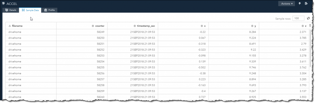 Reporting on accelerometer data with SAS Visual Analytics | PROC-X.com