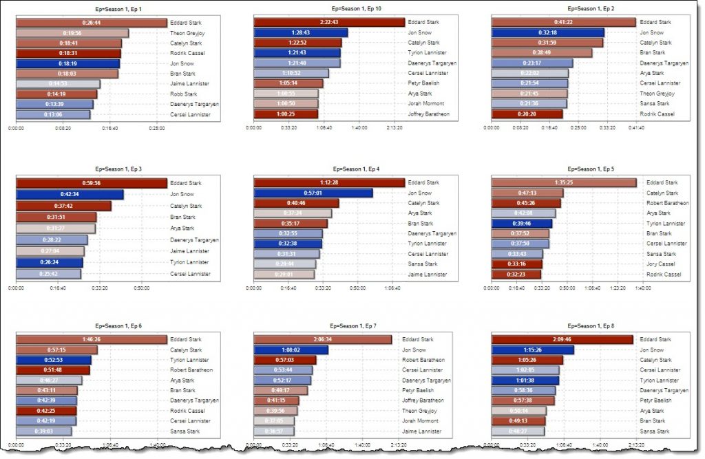 Deeper enjoyment of your favorite shows - through data - The SAS Dummy