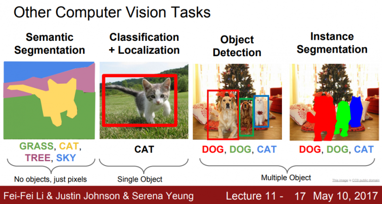 SAS Viya：Python API向けパッケージ：DLPyの最新版1.0拡張機能概要紹介 - SAS Japan